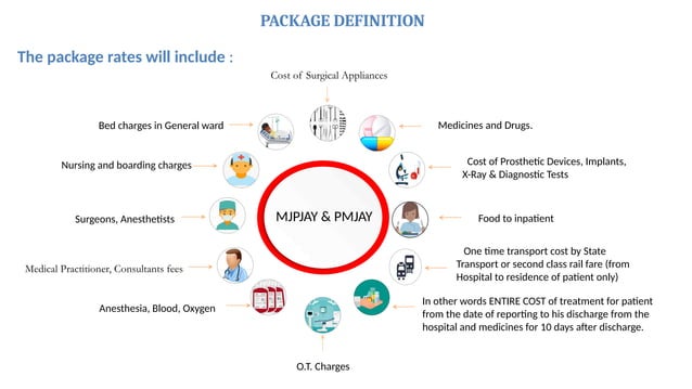 PPT for Integrated MJPJAY PMJAY - 31st July 2024.pptx