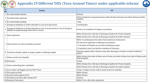 PPT for Integrated MJPJAY PMJAY - 31st July 2024.pptx