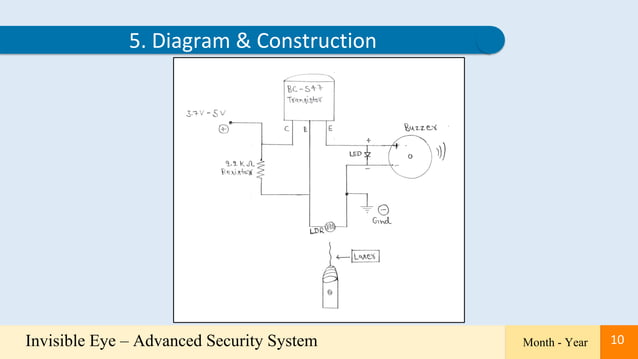 PPT for Invisible Eye - Advanced Security System.pptx