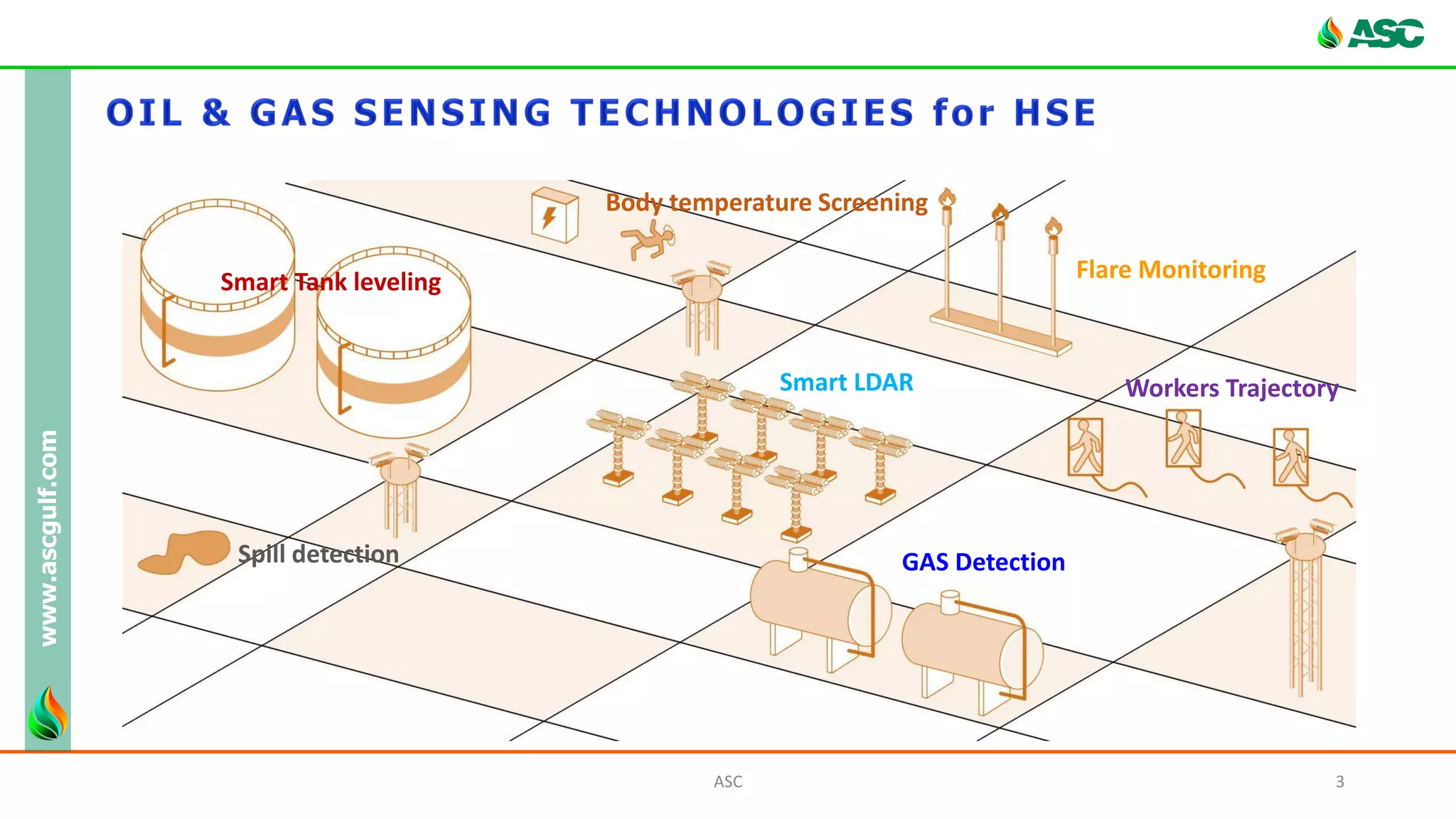 Ppt for ir camera | PPT