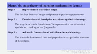 PPT for Lecture 2 - Theories of How Children Learn.pptx