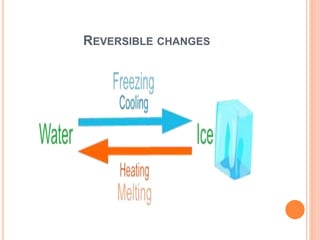 Reversible Changes Of Ice