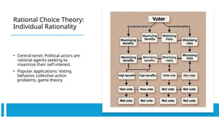 political analysis contending perspectives | PPT