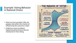 political analysis contending perspectives | PPT