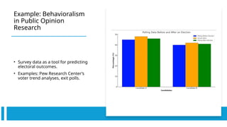 political analysis contending perspectives | PPTX