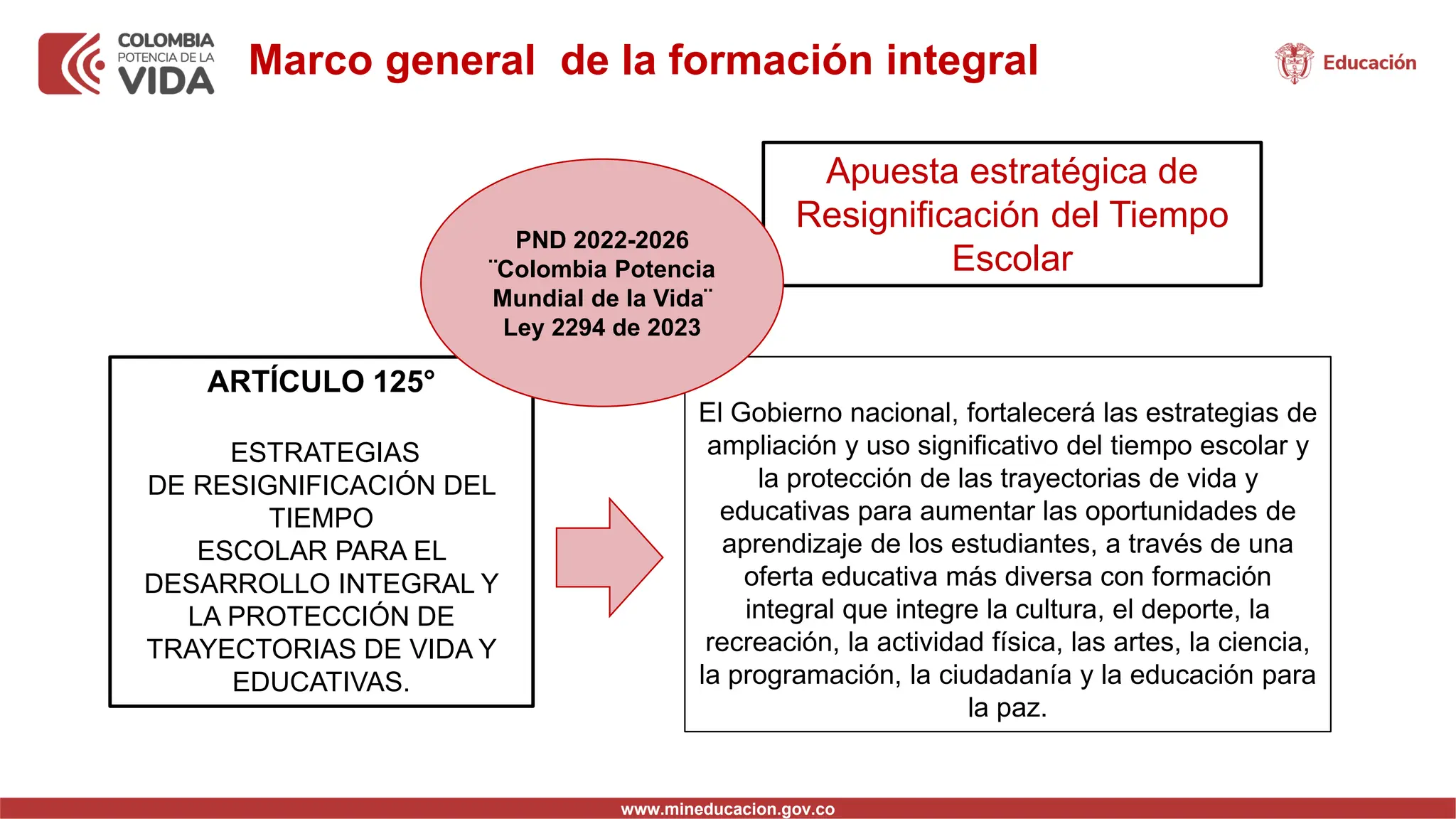 PPT_Formación integral y educación CRESE (1).pdf