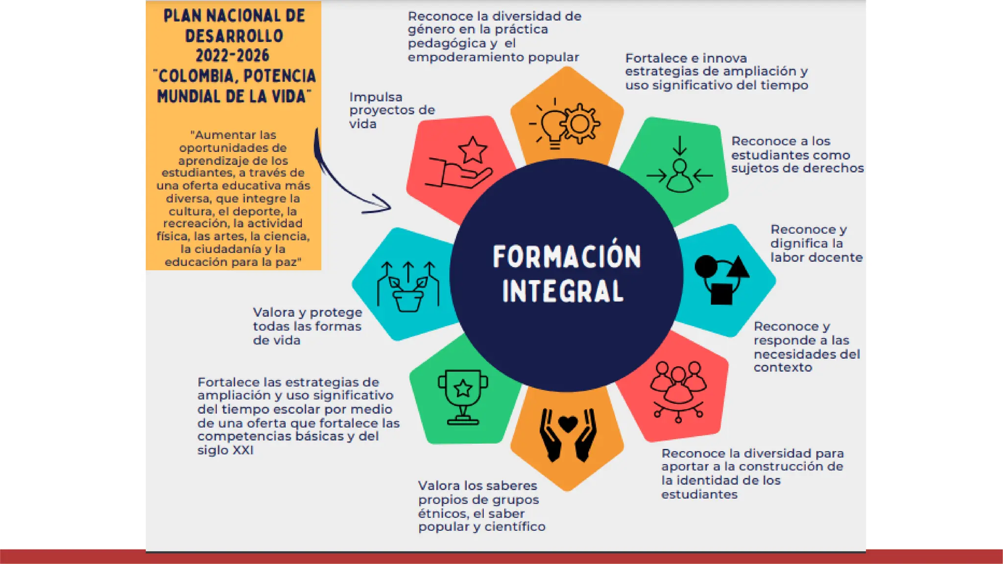 PPT_Formación integral y educación CRESE (1).pdf