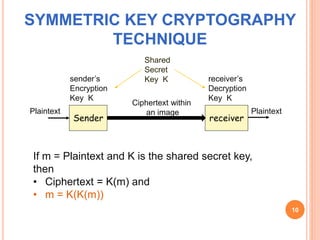 Cryptography | PPT