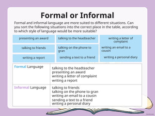 ppt formal and informal language - writing.ppt