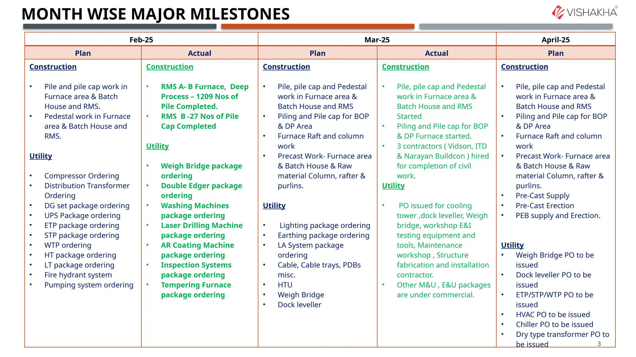 PPT for Management Review- VGPL2 Mar 25 (1).pptx