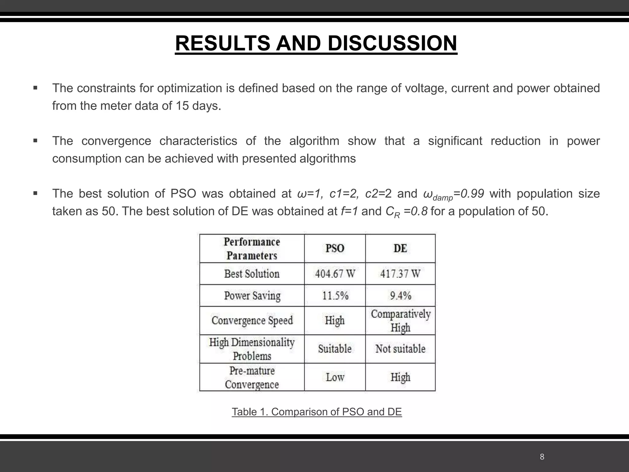 Energy management system | PPTX