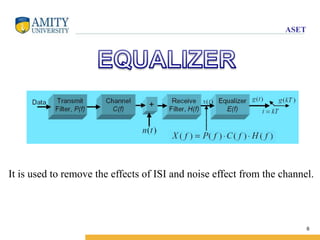 CHANNEL EQUALIZATION by NAVEEN TOKAS | PPTX