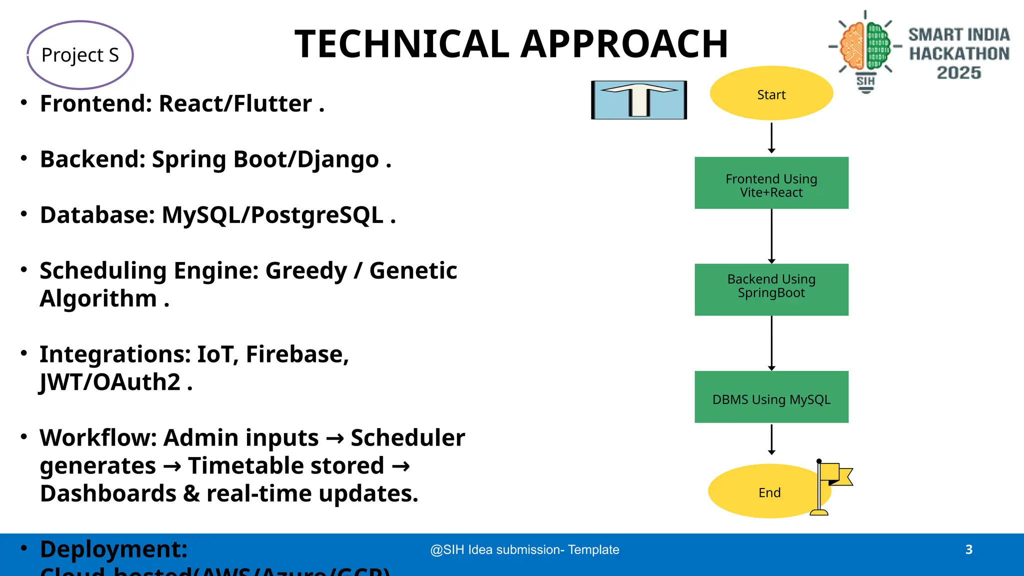 PPT FORMAT -SIH2025-IDEA-Presentation-Format (1)[1][1].pptx.pptx