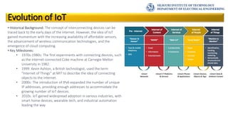 PPT Format for CA1.pptx