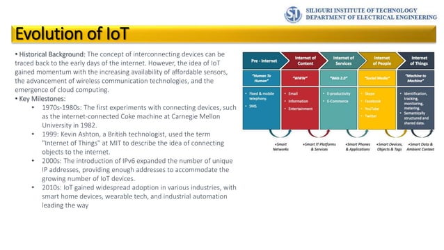 PPT Format for CA1.pptx