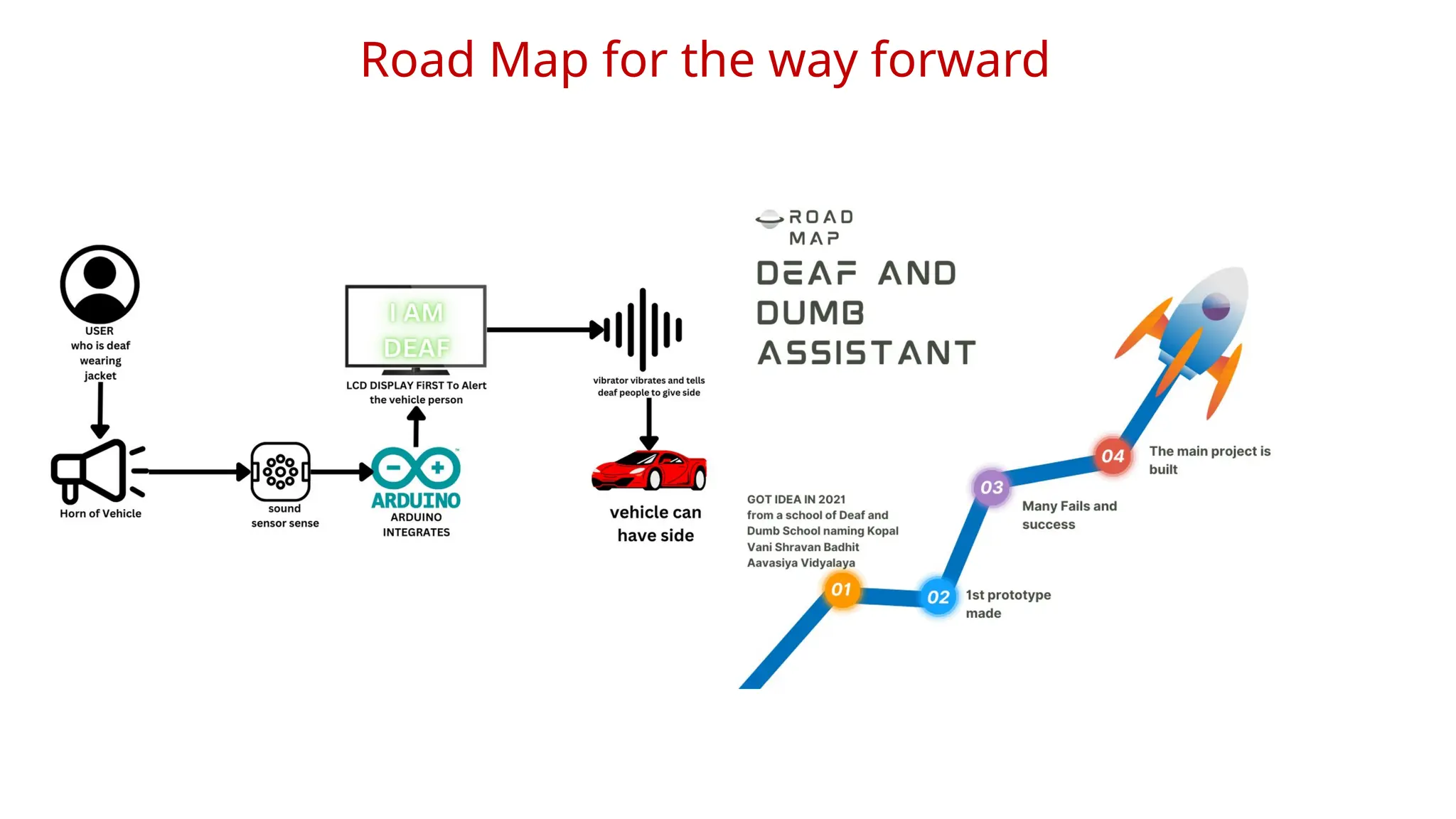 PPT format for e-pitching Session.pptx.pptx