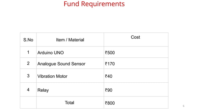 PPT format for e-pitching Session.pptx.pptx