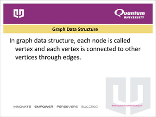 PPT Format prashant .pptx