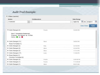 Real time Audit | PPTX