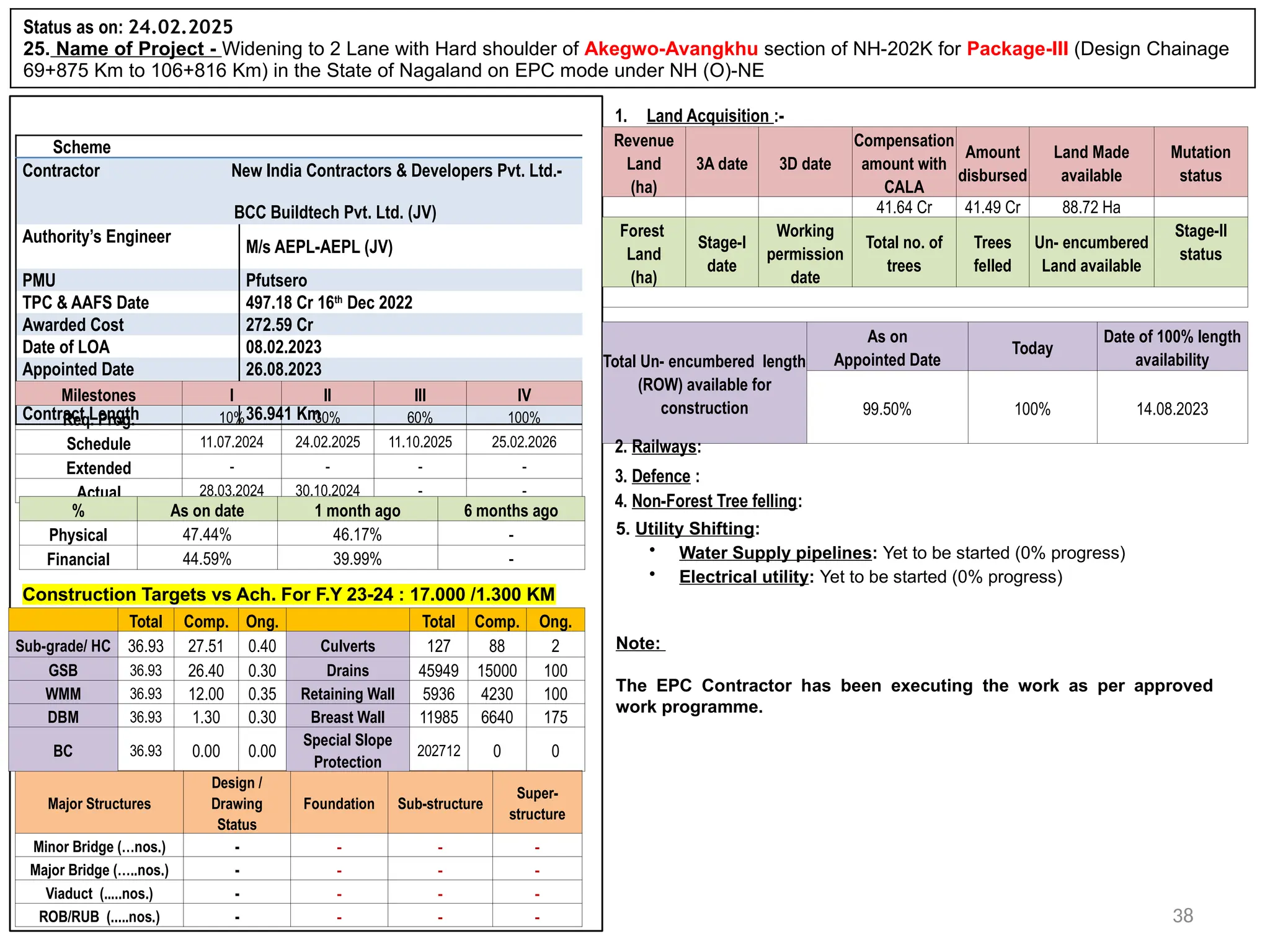 PPT for MD VC on 24.02.2025 SD 1150 hrs.pptx