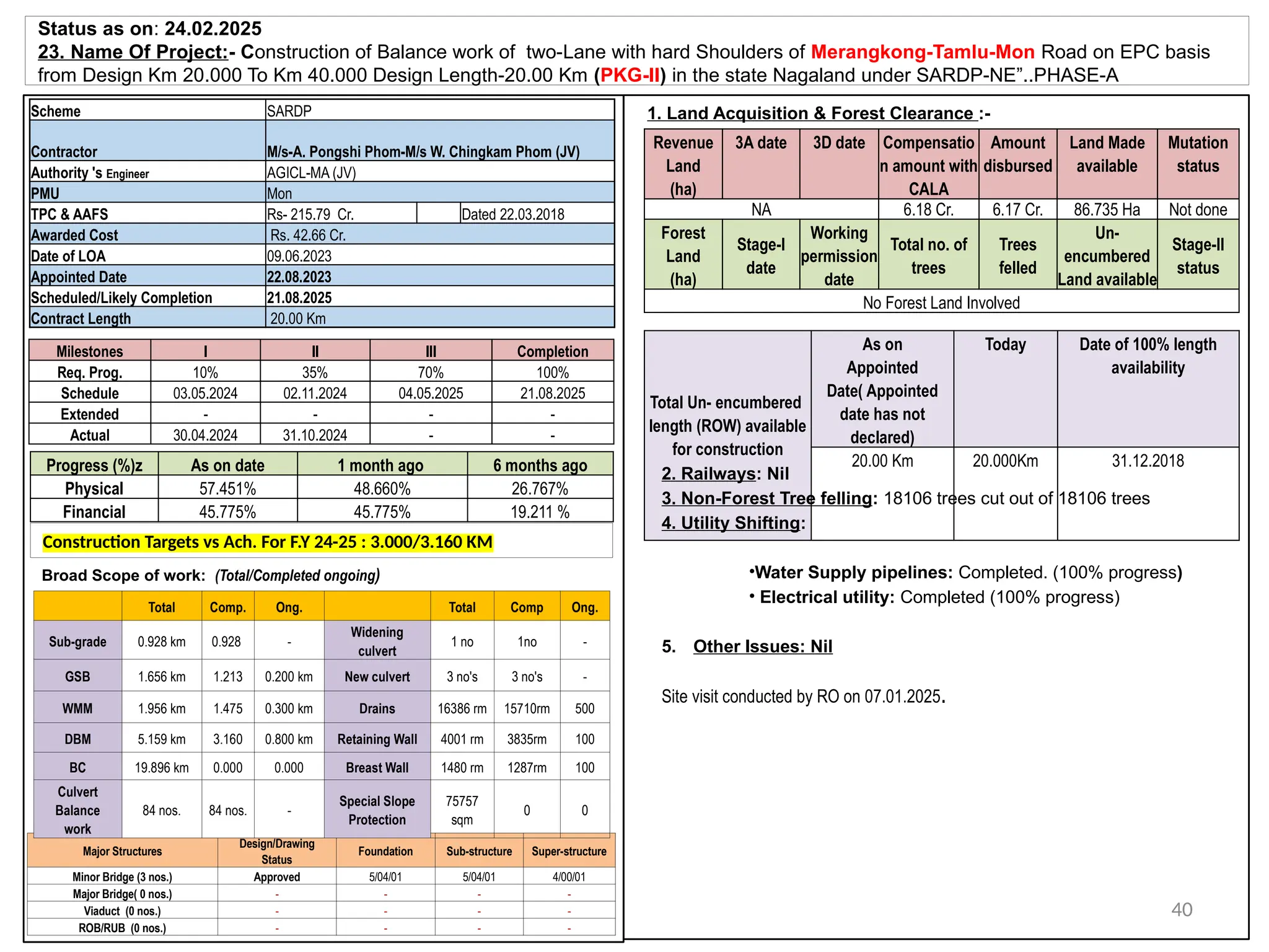 PPT for MD VC on 24.02.2025 SD 1150 hrs.pptx