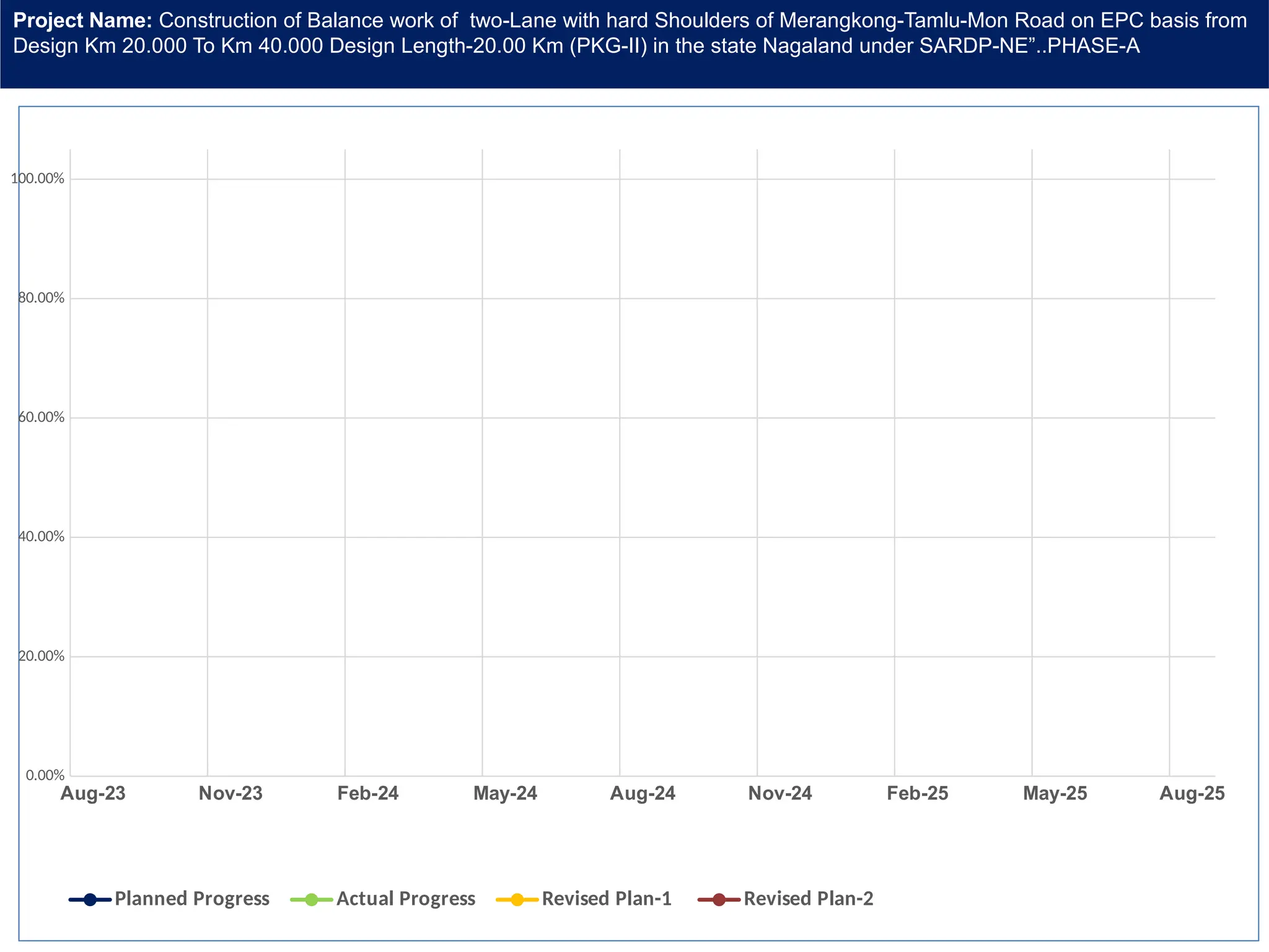 PPT for MD VC on 24.02.2025 SD 1150 hrs.pptx