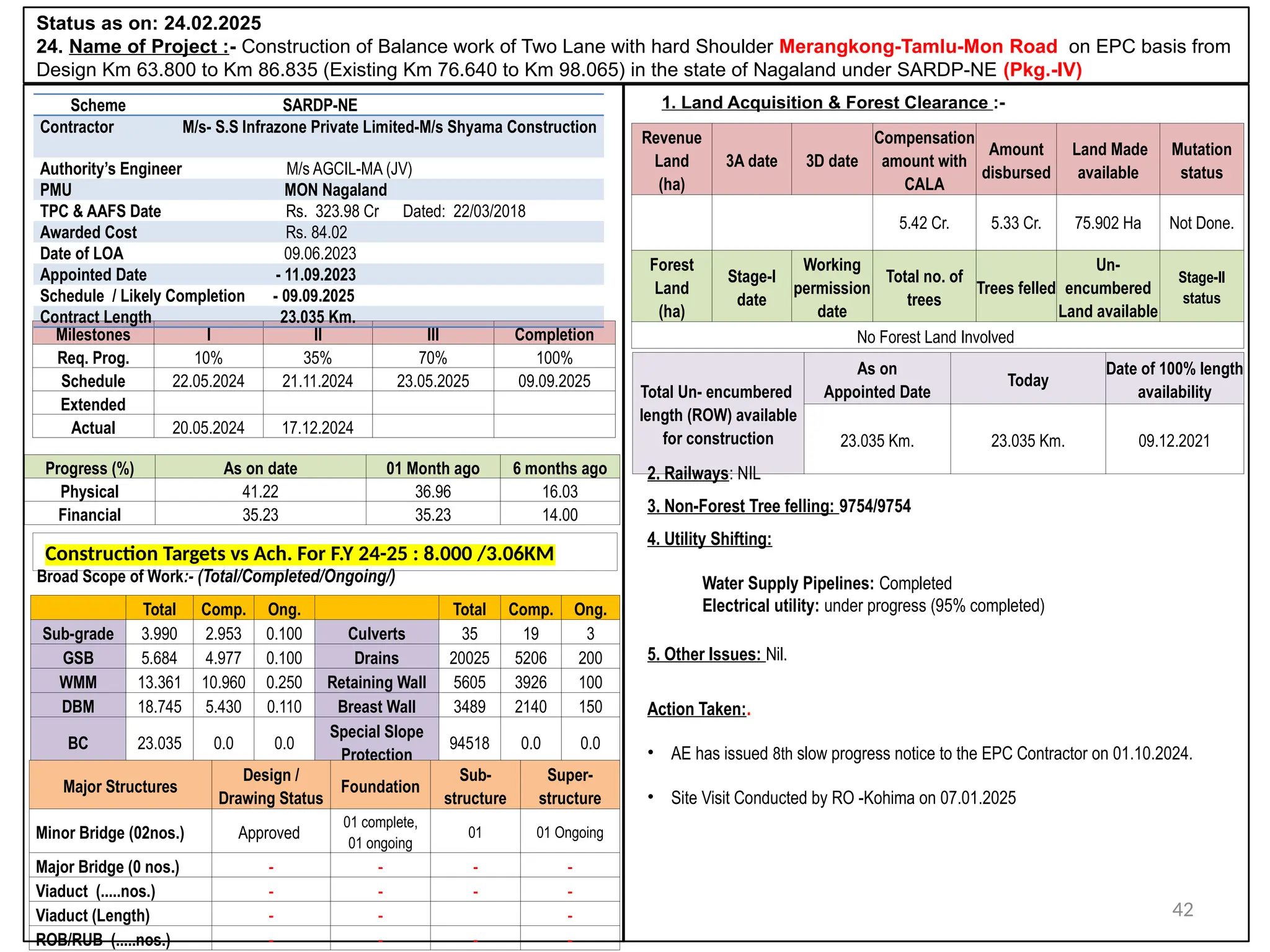 PPT for MD VC on 24.02.2025 SD 1150 hrs.pptx