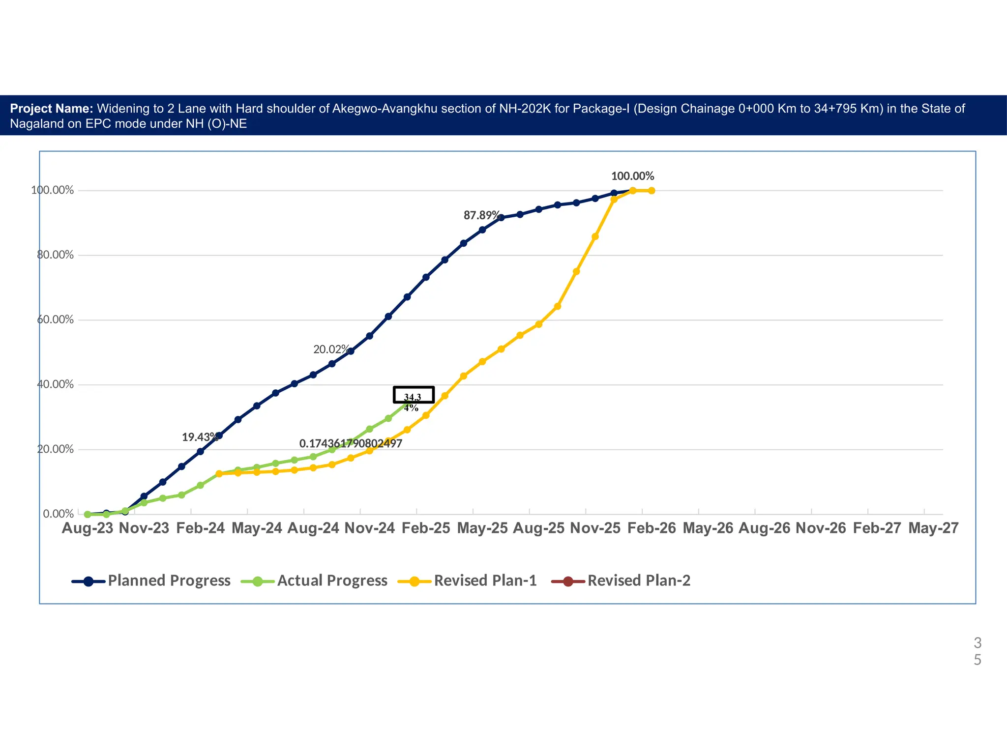 PPT for MD VC on 27.01.2025 updated on 25.01.2025 at 1733 Hrs..pptx