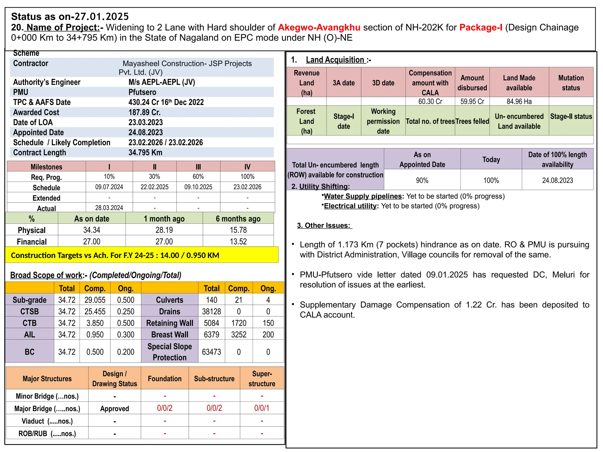PPT for MD VC on 27.01.2025 updated on 25.01.2025 at 1733 Hrs..pptx