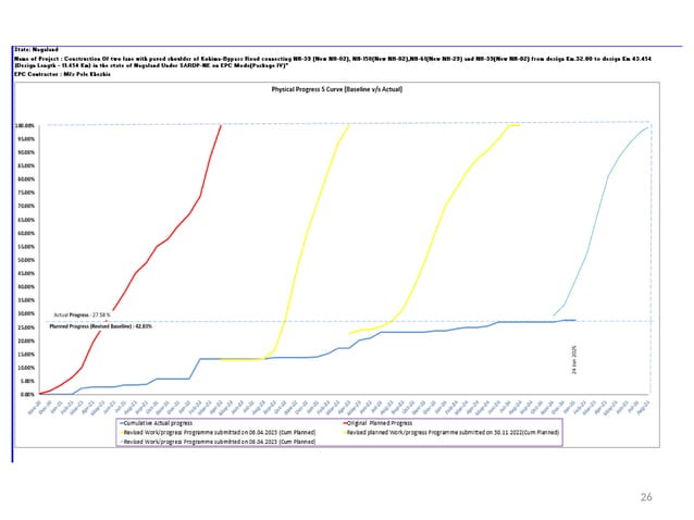 PPT for MD VC on 27.01.2025 updated on 25.01.2025 at 1733 Hrs..pptx