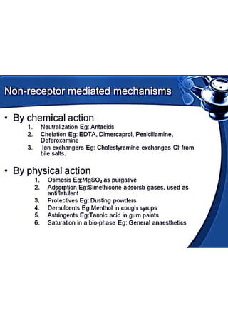 ppt for mechanism of drug.pdf
