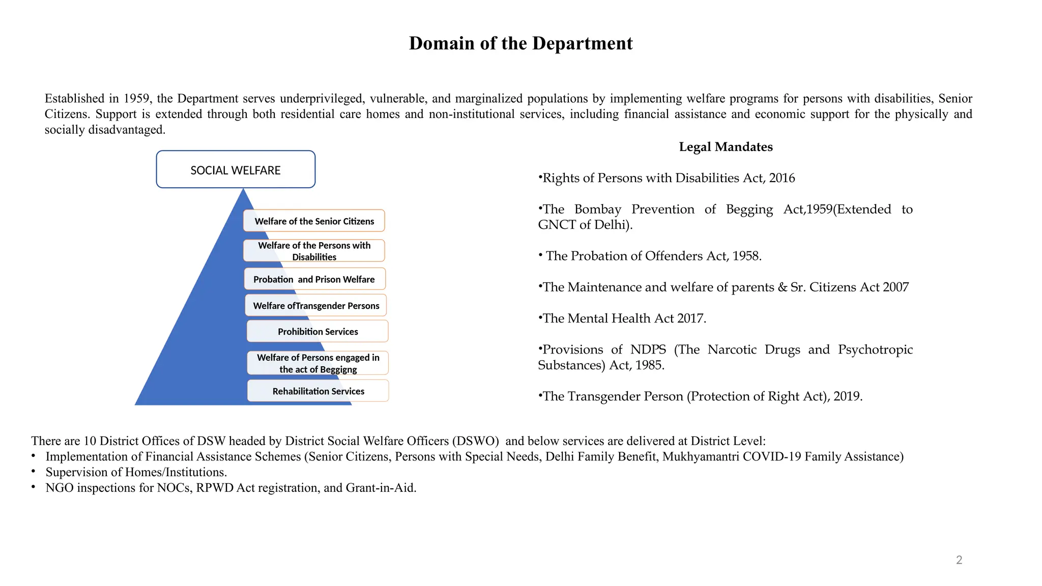 PPT for Meeting with CM 18.08.2025complete (1).pptx