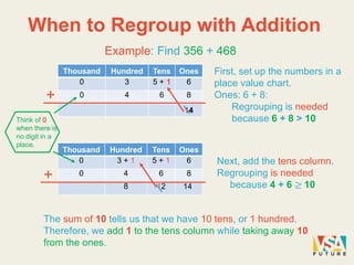 Math 2 Times Table, Place Value and Decimals : Grades 3 – 4 | PPTX