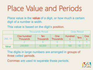 Math 2 Times Table, Place Value and Decimals : Grades 3 – 4 | PPTX