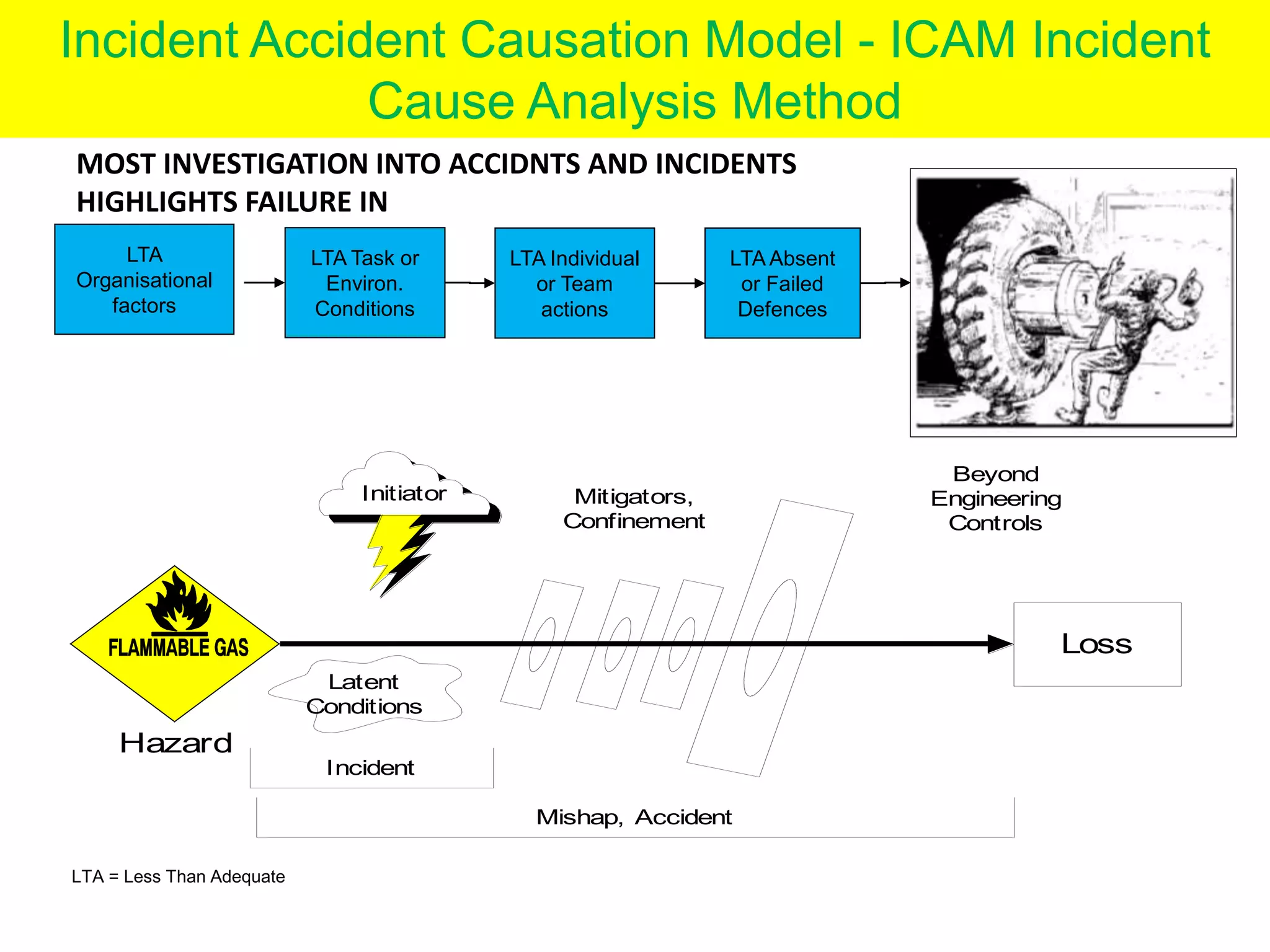 Ppt for IMPROVEMENT OF SAFETY THROUGH SAFETY MANAGAMENT PLAN – office ...