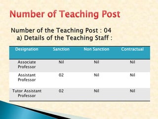 PPT for NAAC.pptx | Free Download