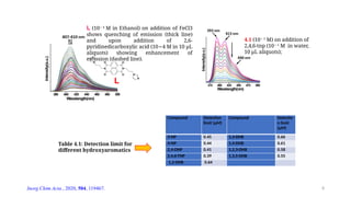 PPT for Nanjing University of Dr. Munendra Pal Singh-Revised 1.pptx