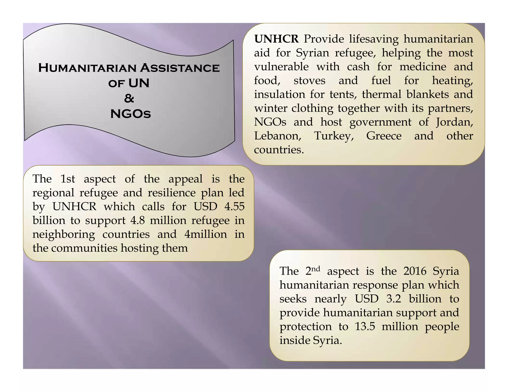 Role of UN and other NGOs in solving Syrian Refugee Crisis | PPT
