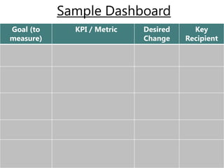 Getting Creative With Web Analytics | PPTX | Web Development | Internet