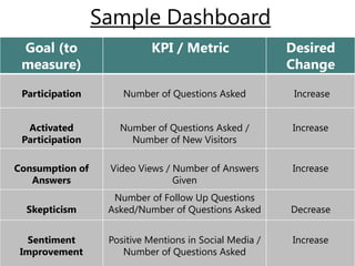 Getting Creative With Web Analytics | PPTX | Web Development | Internet