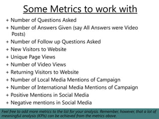 Getting Creative With Web Analytics | PPTX | Web Development | Internet