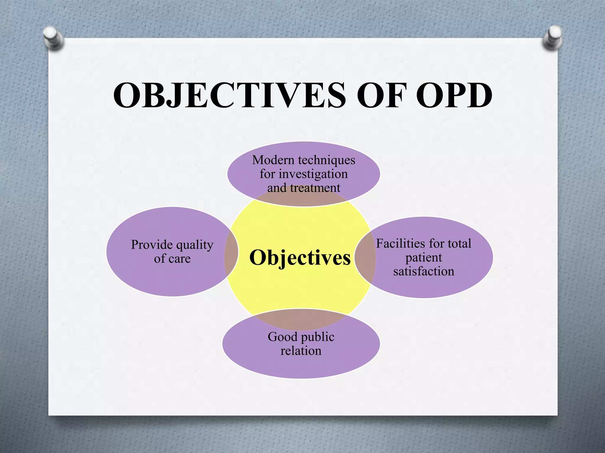 Out-patient Department | PPTX
