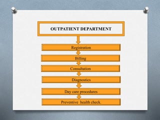 Out-patient Department | PPTX