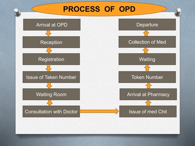 Out-patient Department | PPTX | Infectious Diseases | Diseases and ...