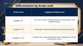 Interactive Opening Block Activities for Grades 7-12: Orientation ...