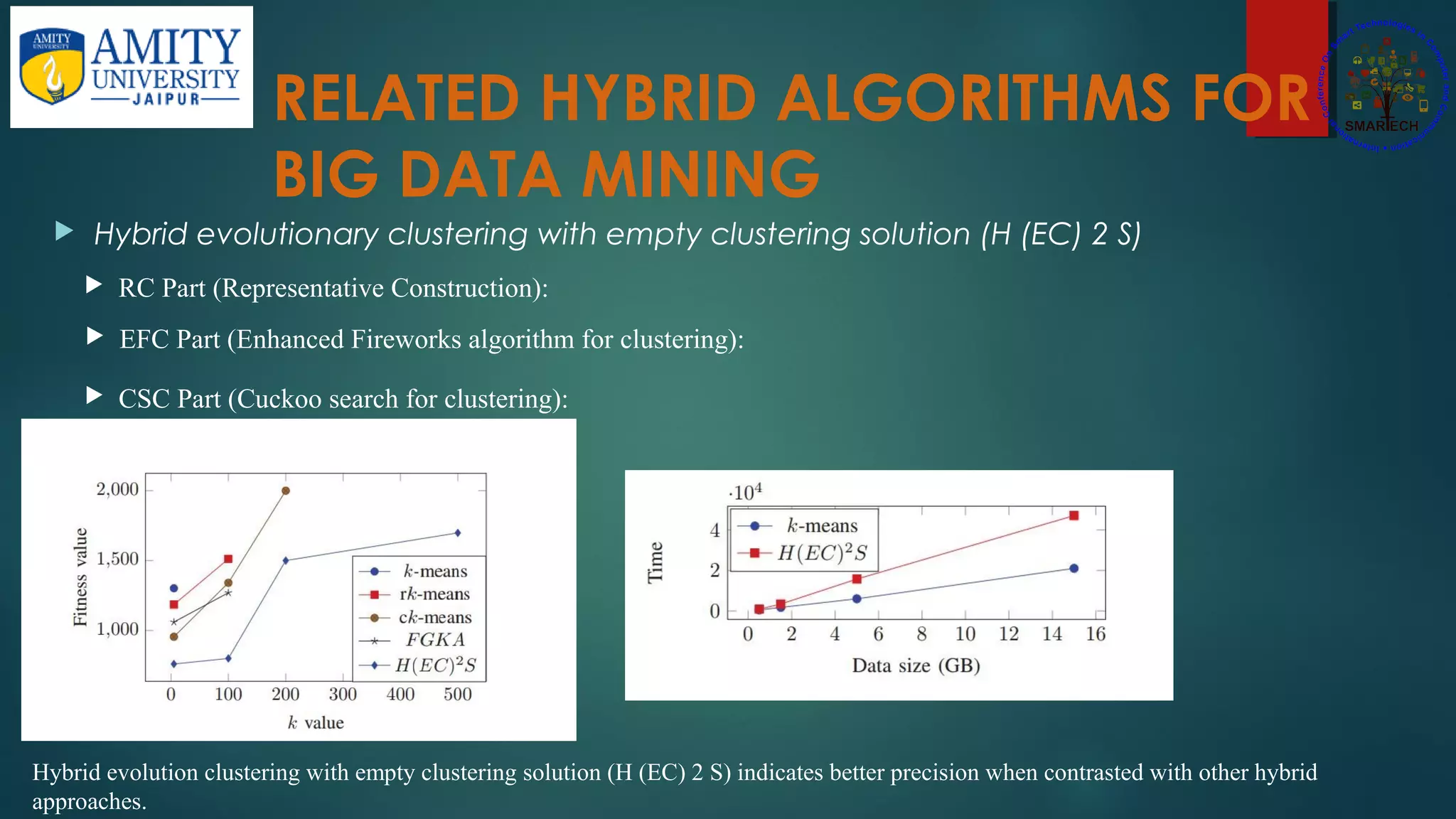 Ppt for paper id 696 a review of hybrid data mining algorithm for big data mining | PPT