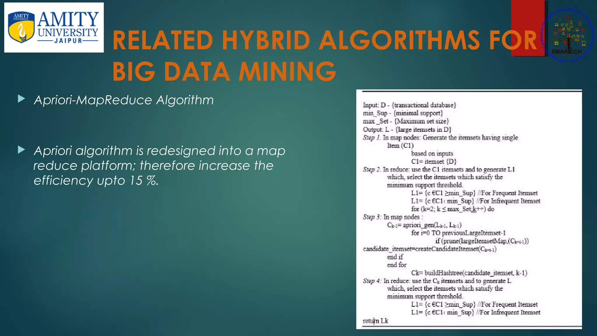 Ppt for paper id 696 a review of hybrid data mining algorithm for big data mining | PPT
