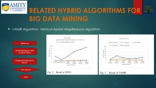 Ppt for paper id 696 a review of hybrid data mining algorithm for big ...