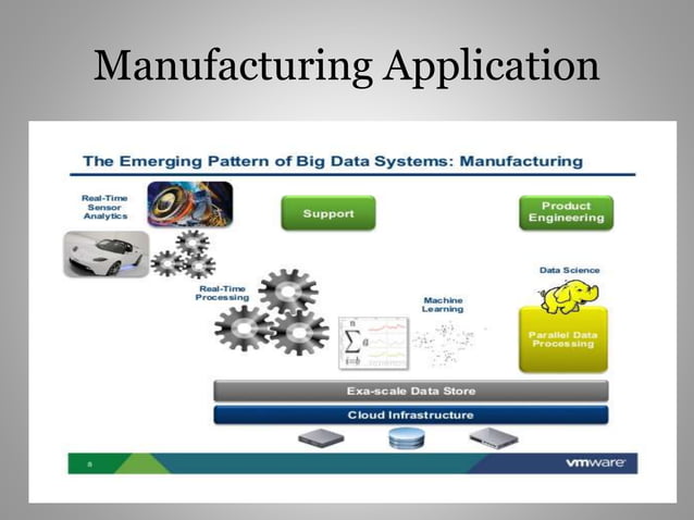 Ppt for Application of big data | PPTX