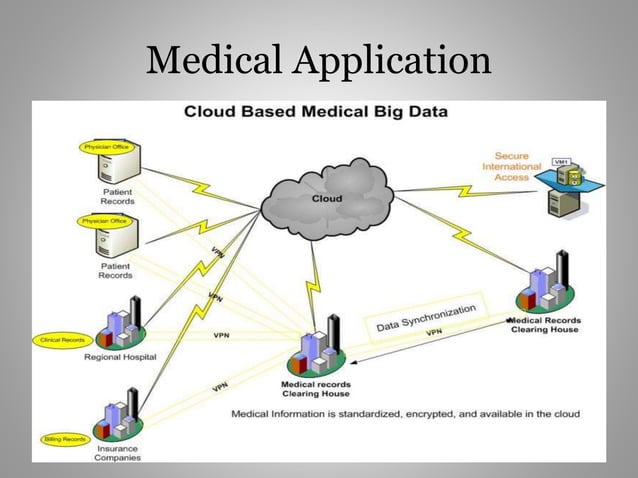 Ppt for Application of big data | PPTX